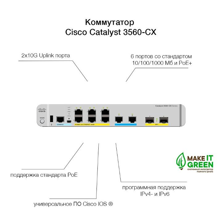 Обзор Cisco Catalyst 3560-CX — Карина на TenChat.ru
