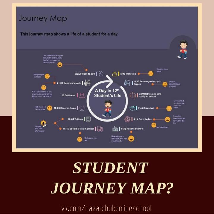 STUDENT JOURNEY MAP? — Юлия Назарчук на TenChat.ru