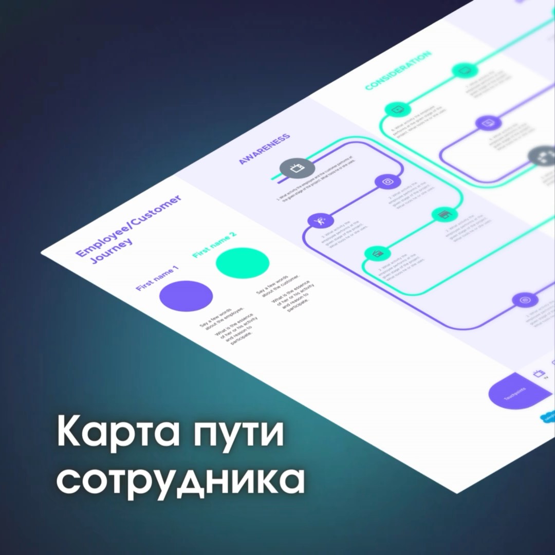 Employer Journey Map: системный подход к HR-менеджменту — Ксения Ельцова на TenChat.ru