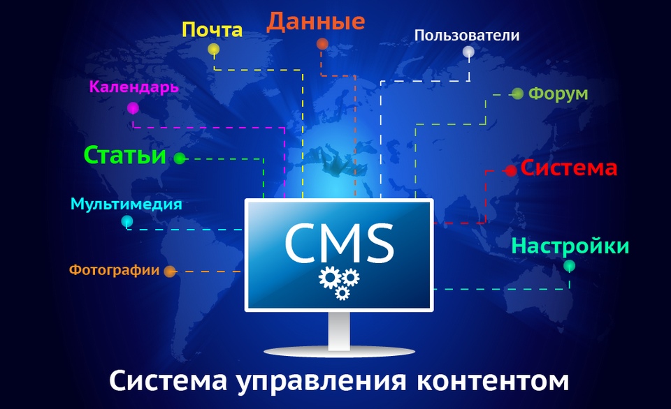 Какую CMS выбрать? Плюсы и минусы — Булат Шакиров на TenChat.ru