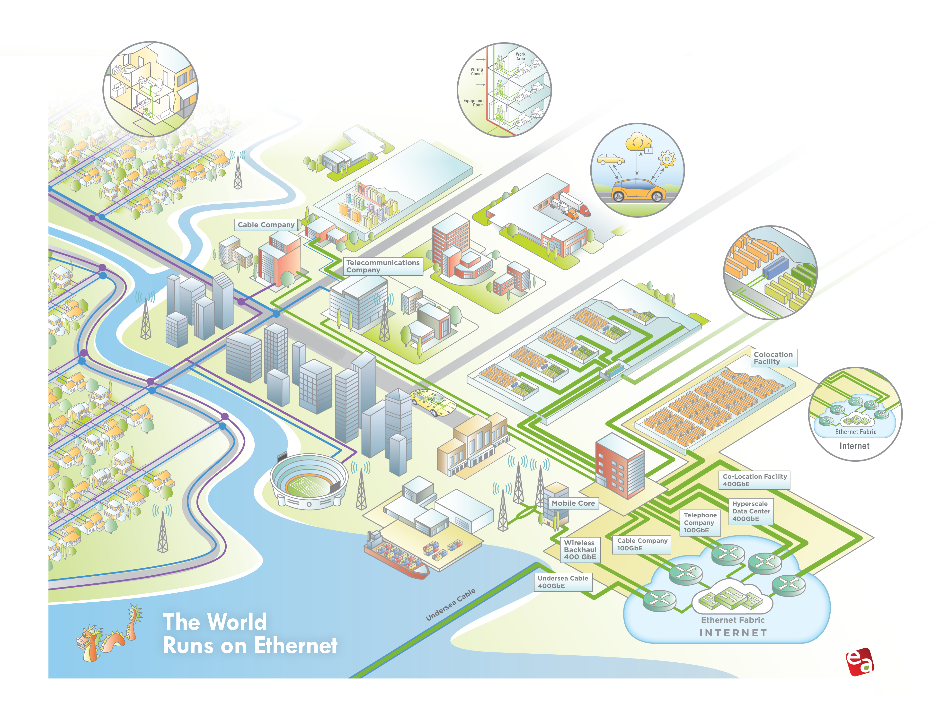 2023 Ethernet Roadmap (50-я годовщина Ethernet) — Фарид Залялетдинов на ...