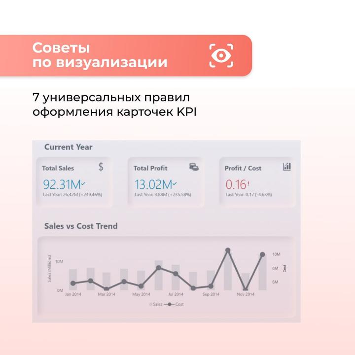 7 универсальных правил оформления карточек KPI — Школа Excellent null на TenChat.ru
