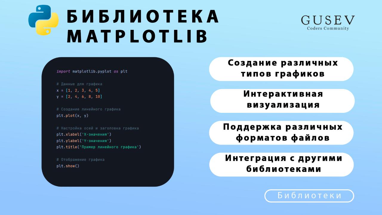 Библиотека Matplotlib визуализация данных на Python — Александр Гусев
