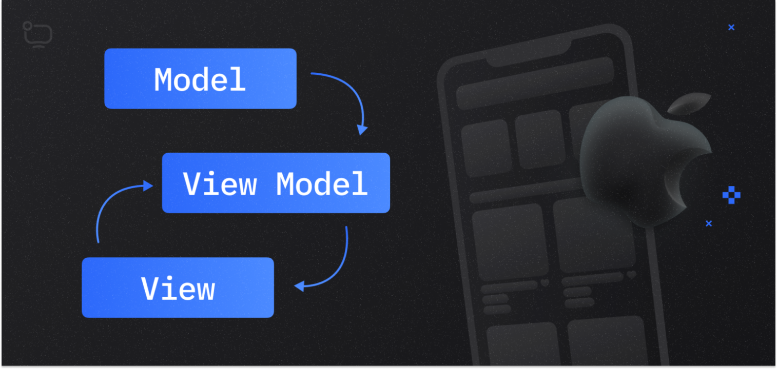 Улучшенная архитектура iOS-приложений с применением MVVM — Николай Сапунов на TenChat.ru