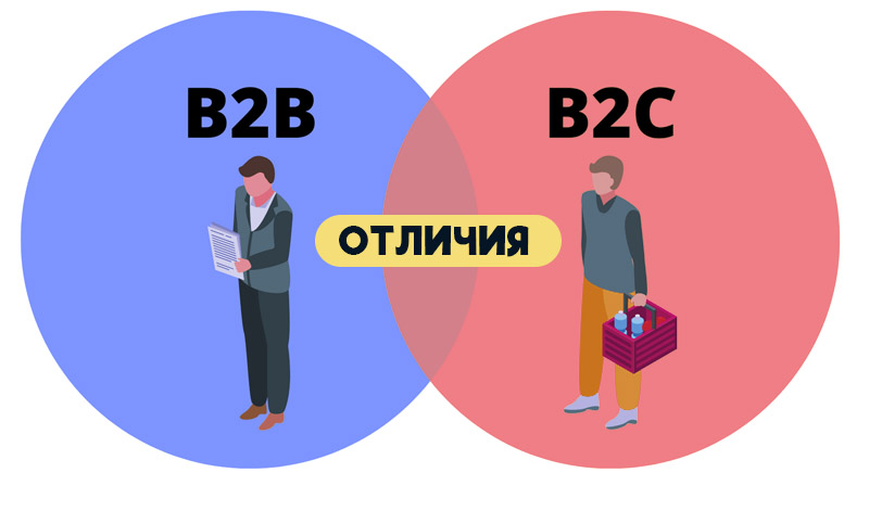Отличия сайта B2B от B2C: 5 существенных различий — Александр Суханов на TenChat.ru