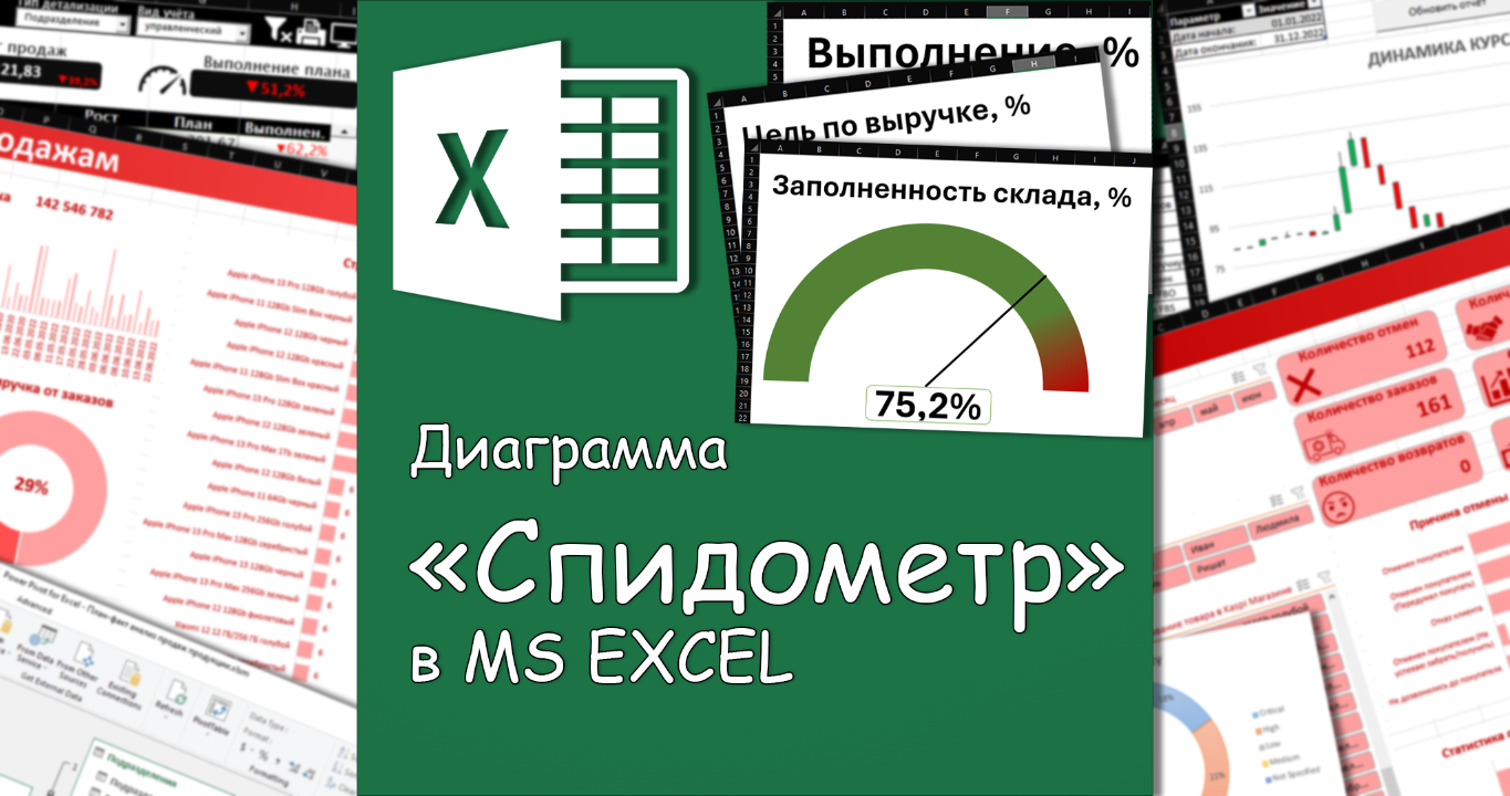 Диаграмма «Спидометр» в MS Excel — Олег Кондрашин на TenChat.ru