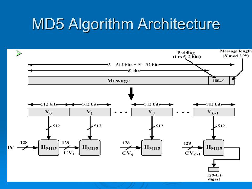 Что делать при несоответствии суммы MD5 при передаче данных по сети — Михаил Губин на TenChat.ru