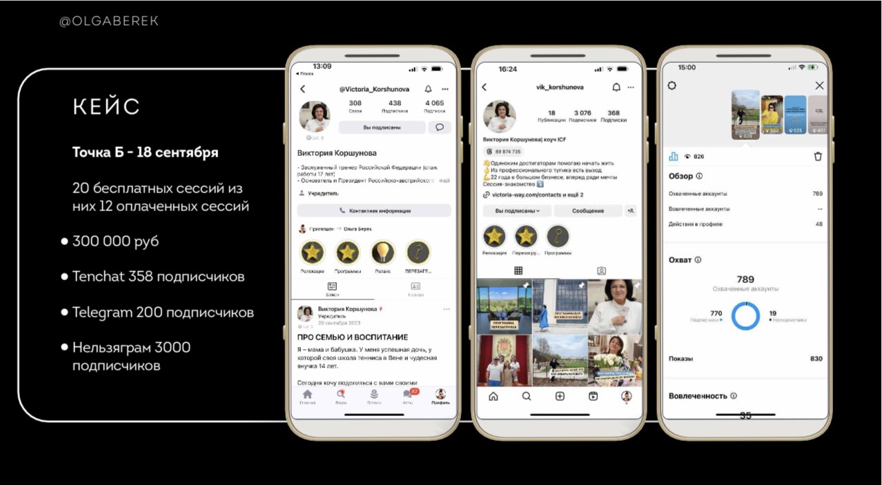 Продвижение в Tenchat — Ольга Берек на TenChat.ru