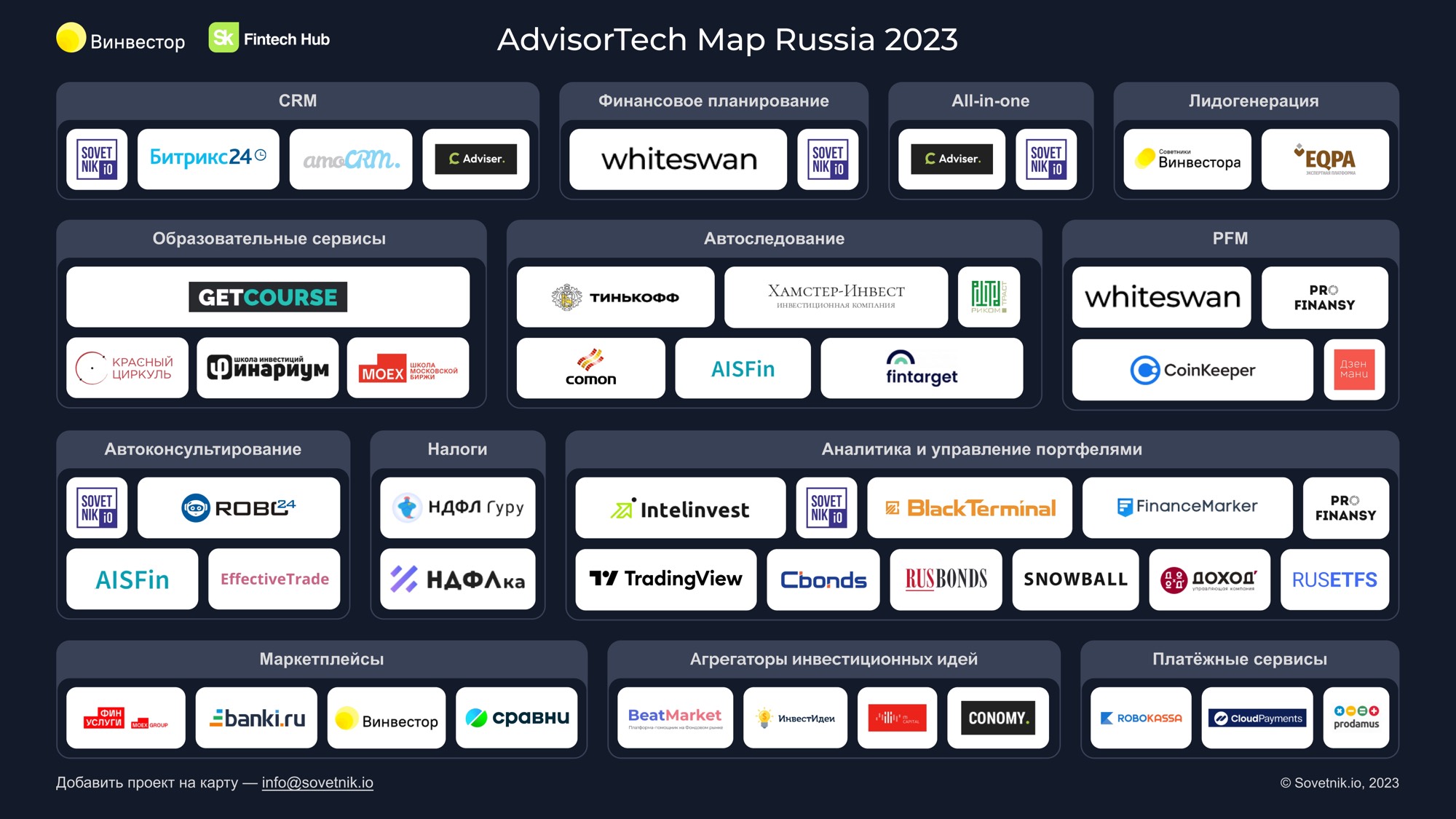 AdvisorTech Map Russia 2023 — Павел Новиков на TenChat.ru