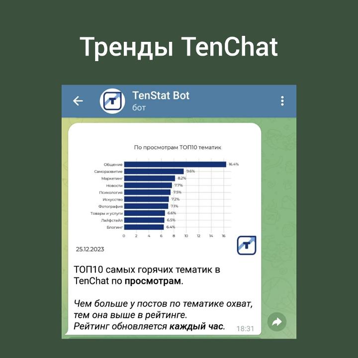 Тренды TenChat: новые идеи для контента — Софья Гуревич на TenChat.ru