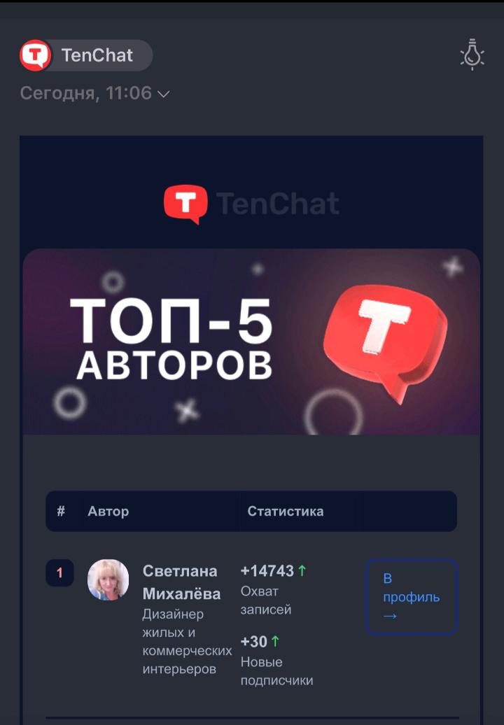 Я на 1 месте в Топ-5 авторов ТенЧат — Светлана Михалёва на TenChat.ru