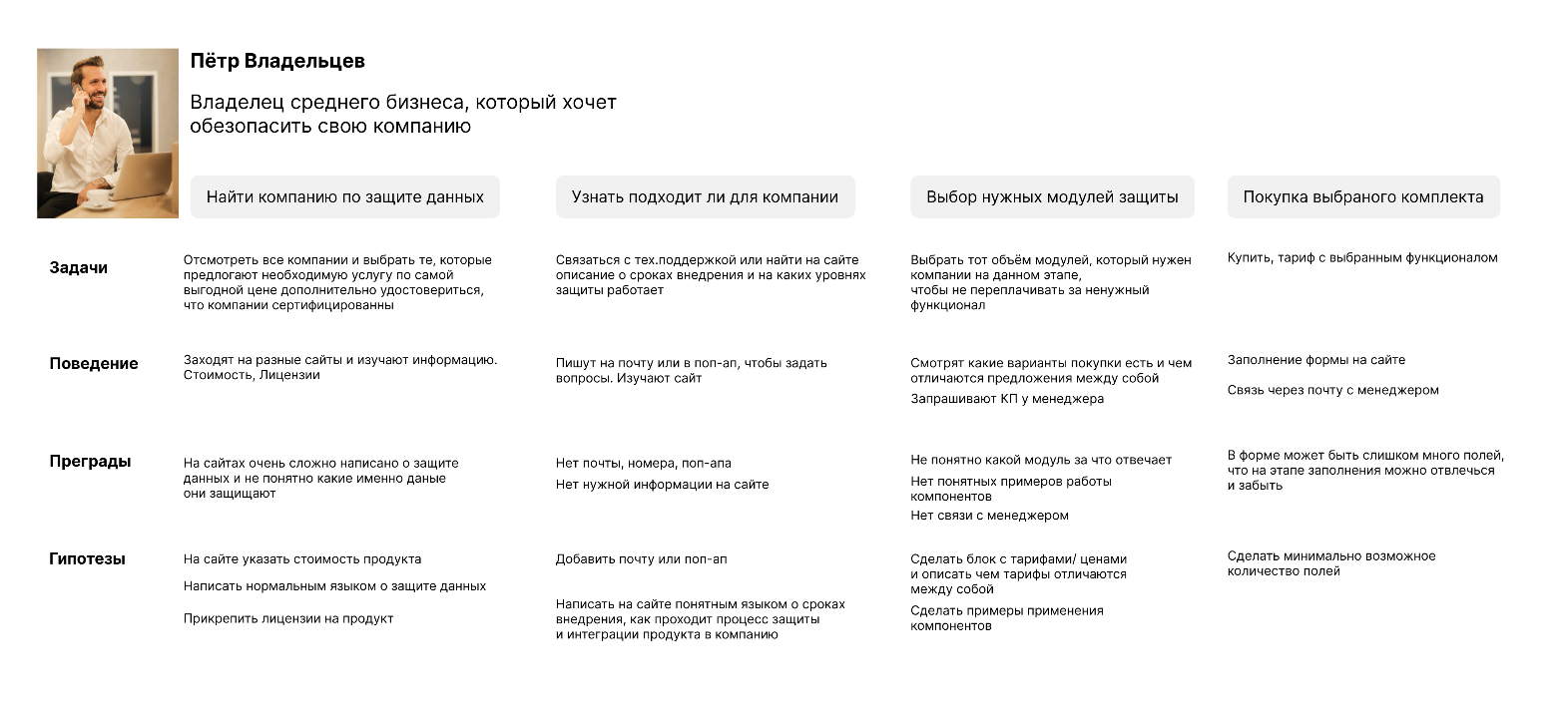 Как составить CJM (Customer Jorney Map) на примере сайта IT продукта — Кристина Вольтер на ...