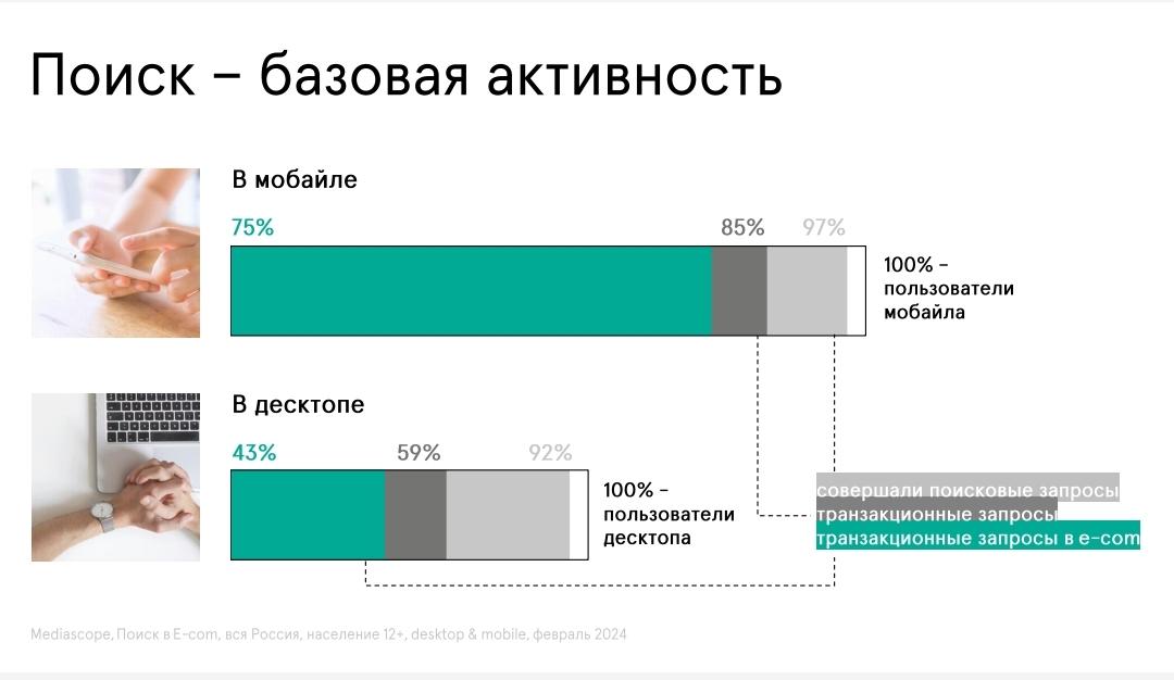 Mediascope: Поиск в e-com — Константин Бочаров на TenChat.ru