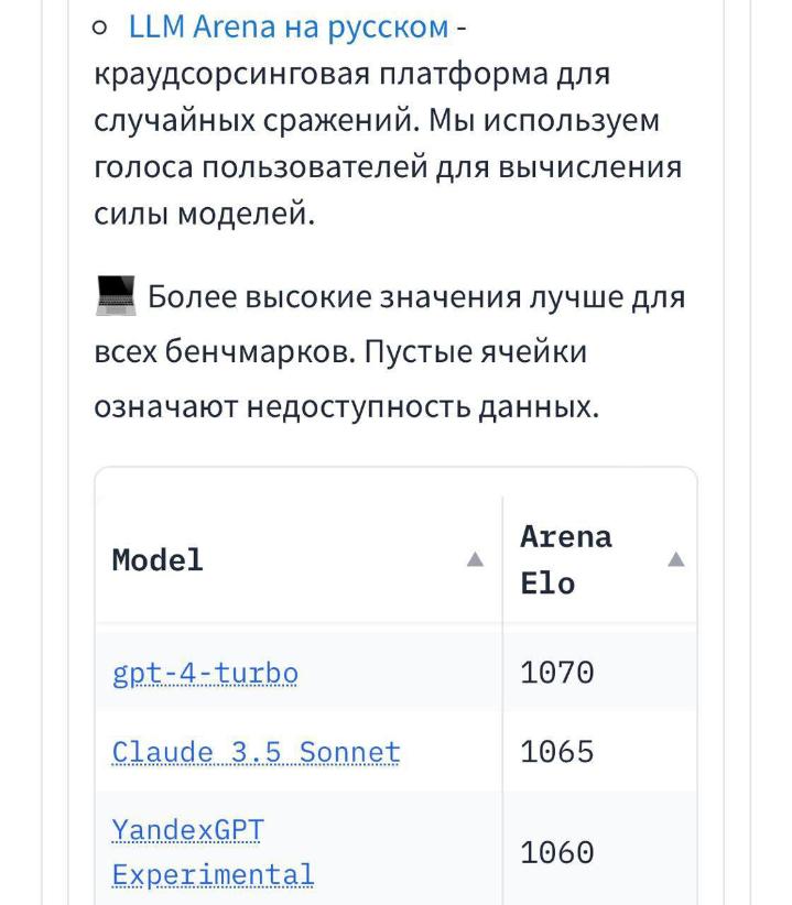 🔥 Яндекс ворвался на LLM Arena с экспериментальной нейросетью! — Eudgene Brenev на TenChat.ru