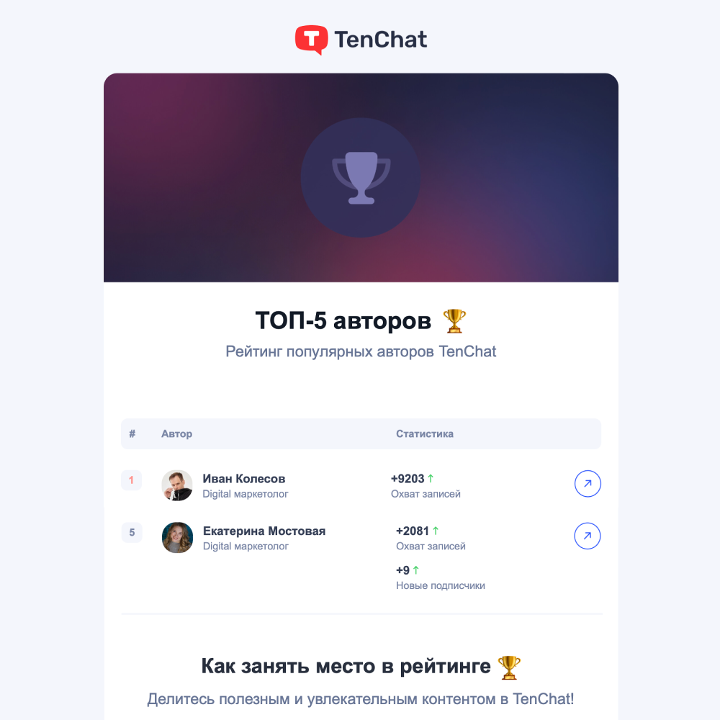 Выйти в ТОП 5 авторов Тенчат — Екатерина Мостовая на TenChat.ru