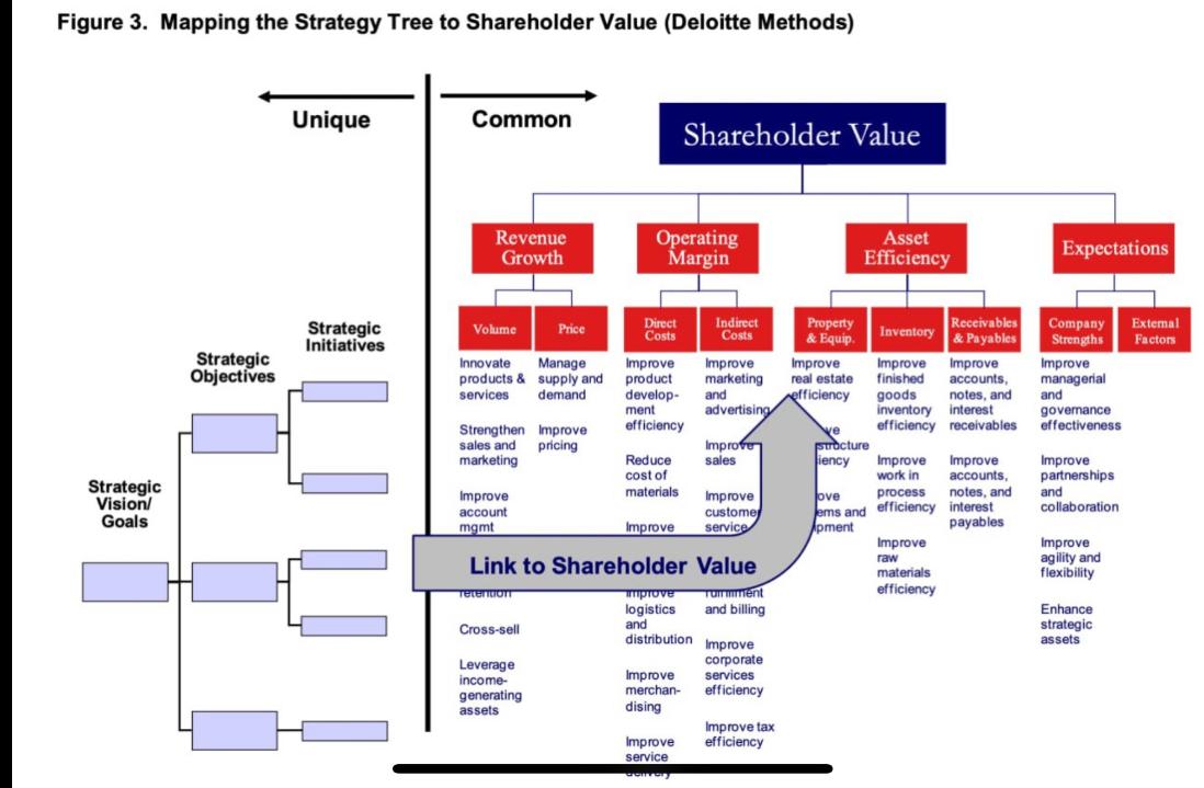 Enterprise value map — Сергей Черкасов на TenChat.ru