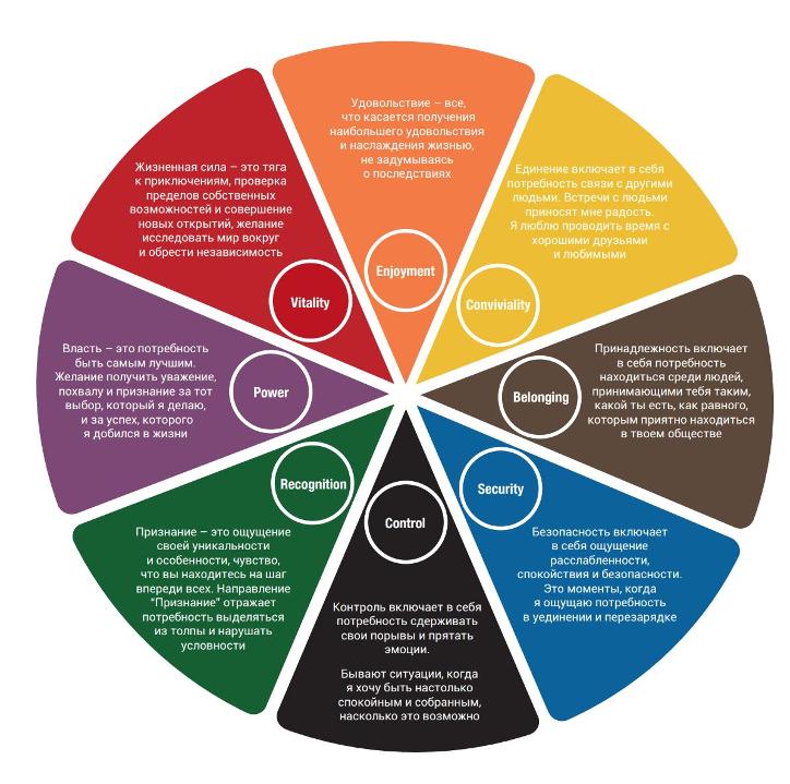ИНСТРУМЕНТЫ БРЕНДИНГА: КОЛЕСО CENSYDIAM. ЧАСТЬ 1 — Дарья Михайлова на ...