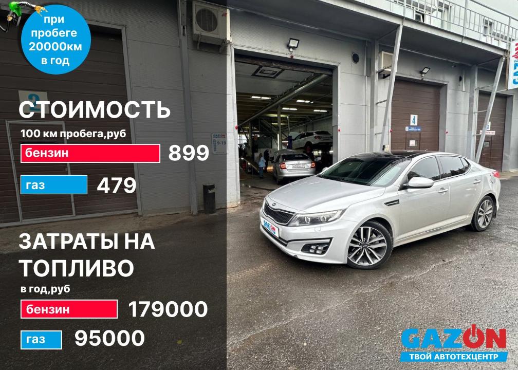 Установка #Kia Optima (2014 г./180 л.с.) — GazON GazONN на TenChat.ru