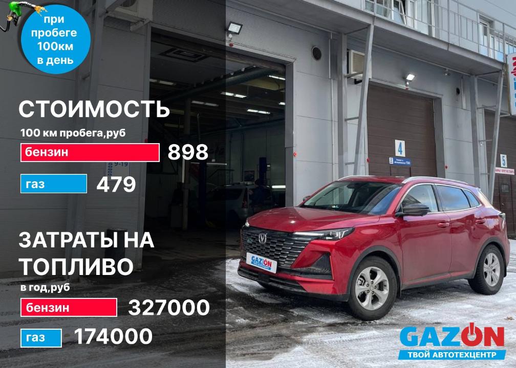 Установка #Changan CS55 Plus (2024 г./180 л.с.) — GazON GazONN на ...