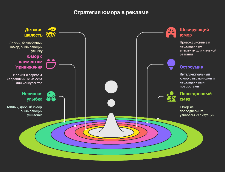 Черный юмор в рекламе: когда труп продает лучше, чем живой — Азер ...