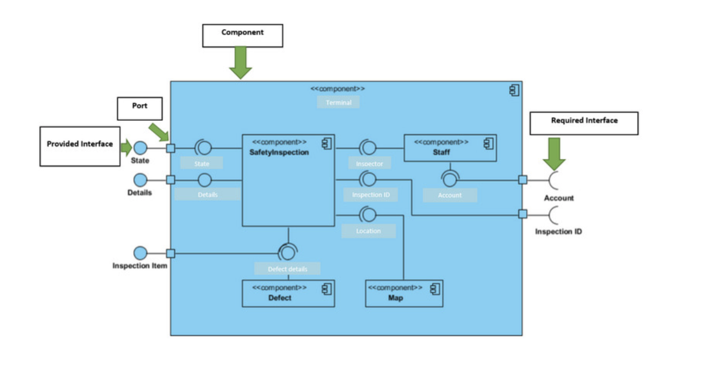 Диаграмма компонентов в нотации UML — Евгений Брыксин на TenChat.ru