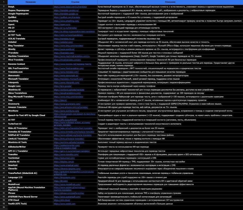 🎨 200+ нейросетей для работы с изображениями — в одной подборке — Eudgene Brenev на TenChat.ru