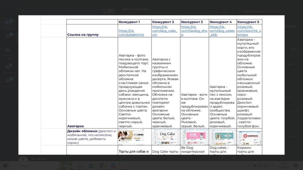 200 подписчиков с нуля за месяц и отметка «Эффективное объявление» от VK Реклама — Евгения ...