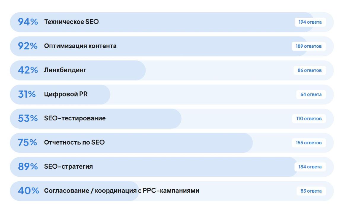 Буржуйские SEO-спецы не парятся за беклинки. А что в Рунете? — Валентина Проняева на TenChat.ru