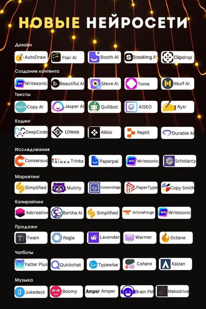 Полный список самых известных и популярных нейросетей! Часть1 — Andrey Pro Нейросети и ИИ на ...