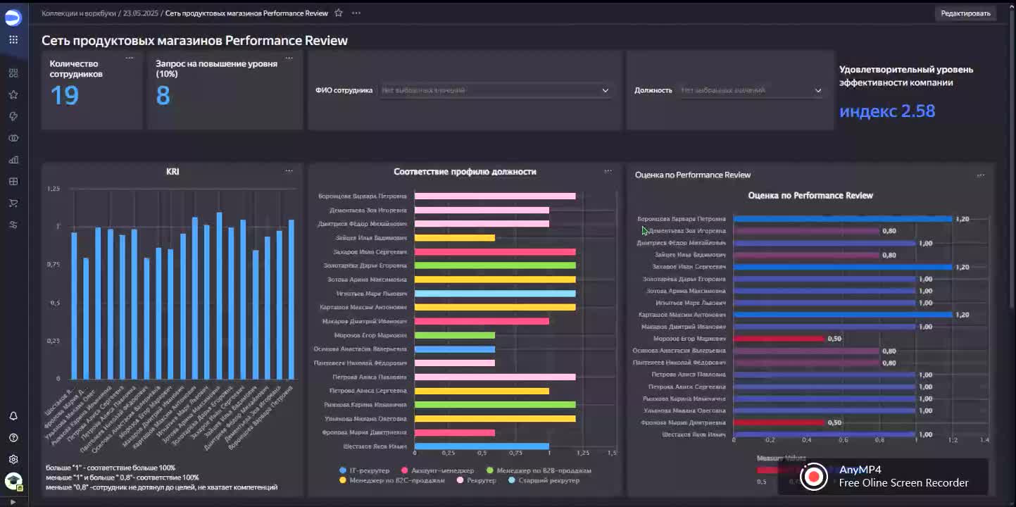 HR-дашборд: как визуализировать эффективность сотрудников и сократить потери 40% — Ирина Бовдур ...
