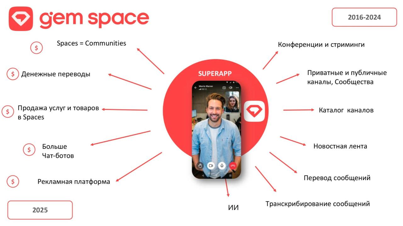 Что такое Gem Space? — Герман Павлов на TenChat.ru