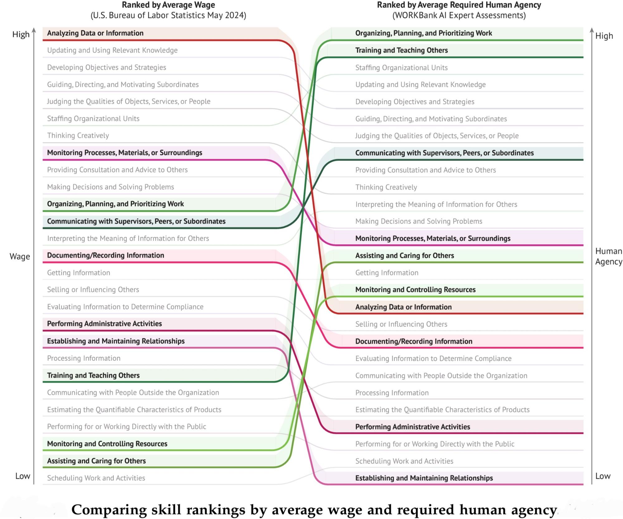Stanford University про AI-агенты — Михаил Плешанов на TenChat.ru