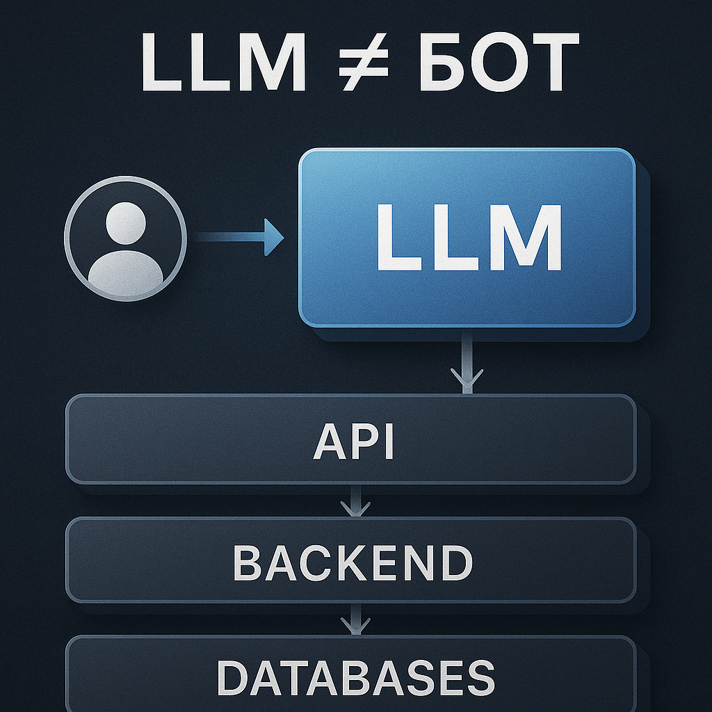 Что такое LLM и почему это новая инфраструктура, а не просто «бот» — Александр Жильцов на TenChat.ru