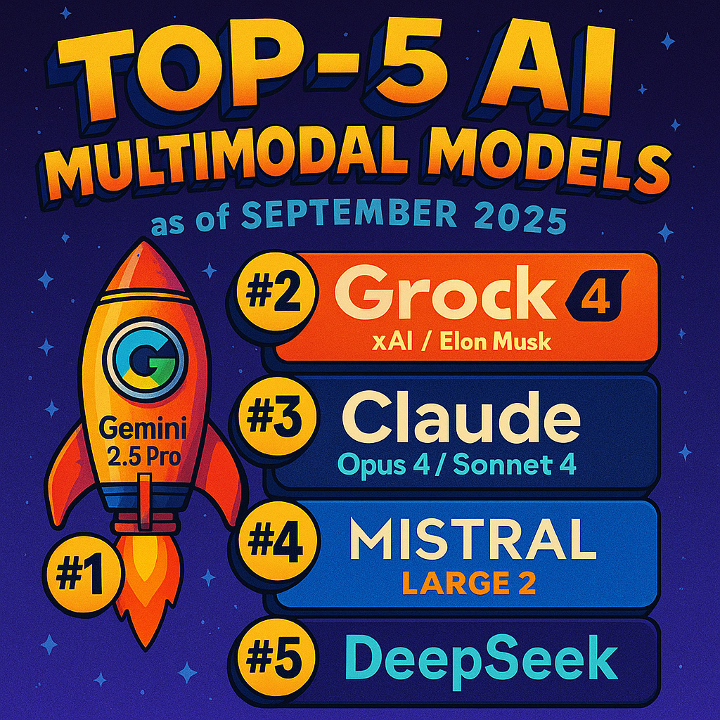 🔥 ТОП-5 AI-комбайнов на конец сентября 2025 — Eudgene Brenev на TenChat.ru