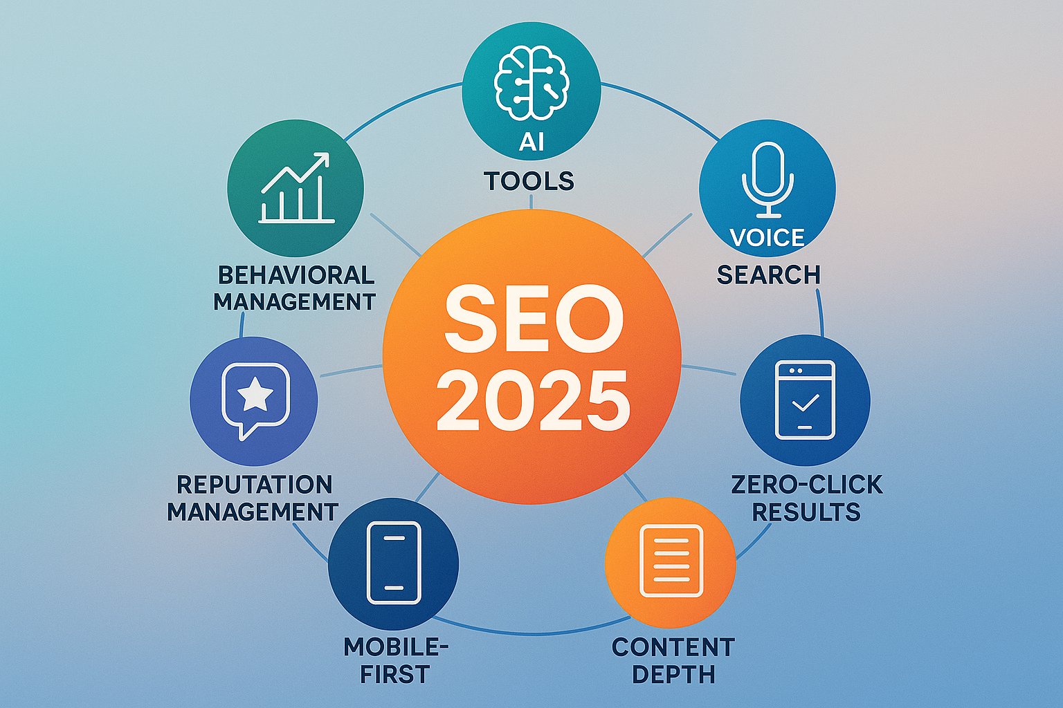 Что нужно знать, чтобы эффективно работать с SEO в 2025 году — Тектоника Событий на TenChat.ru