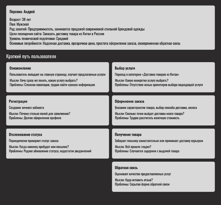 Что такое CJM (Customer Journey Map) и для чего он нужен — Илья Ивков на TenChat.ru