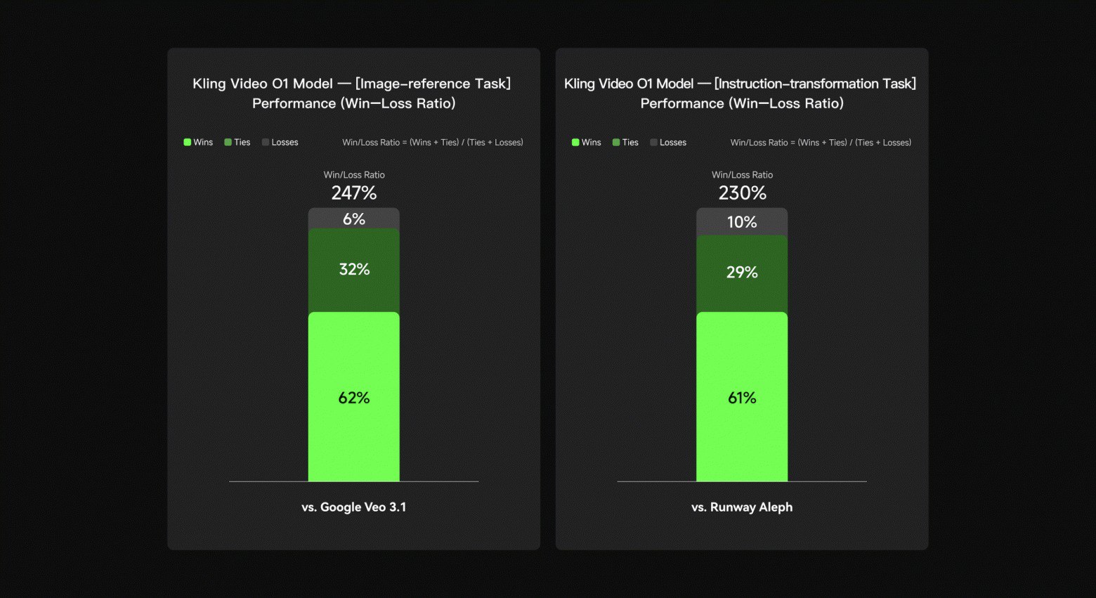 Kling O1 (Video O1): возможности, характеристики и особенности нейросети — Алёна Крюкова на ...