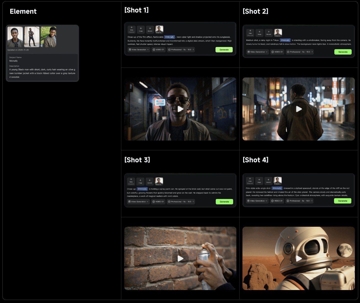 Kling O1 (Video O1): возможности, характеристики и особенности нейросети — Алёна Крюкова на ...